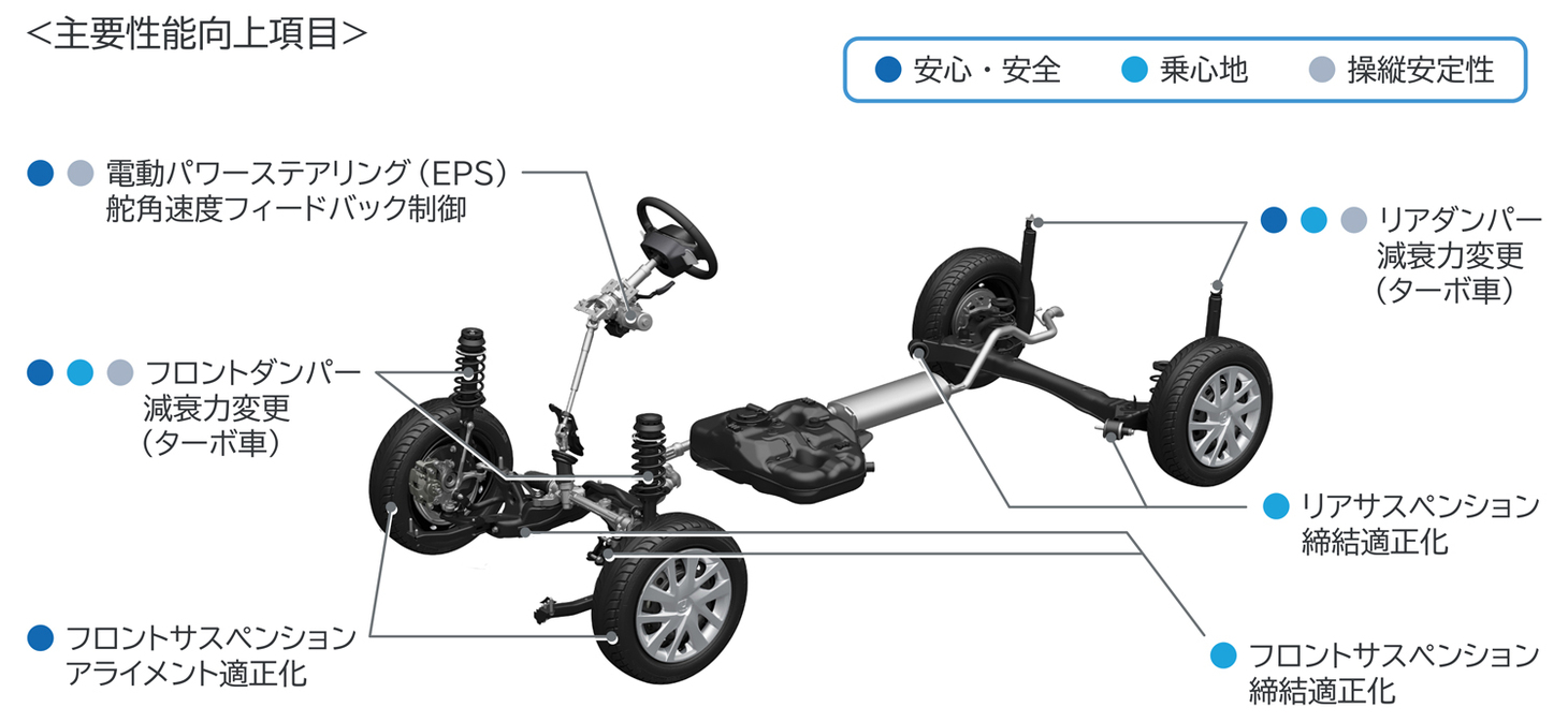 【徹底解説】新型ホンダN-BOX 【ニューモデルSHOWCASE】 の画像32枚 - webCG