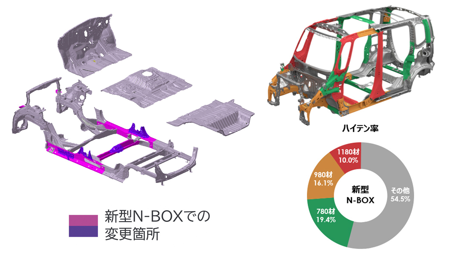 【徹底解説】新型ホンダN-BOX 【ニューモデルSHOWCASE】 の画像32枚 - webCG